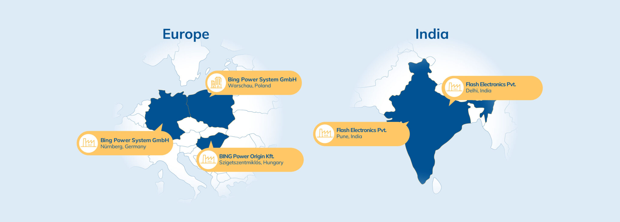 Company structure - BING Power Systems